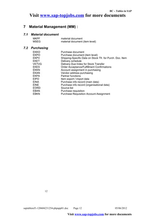 Saptableref[1] | PDF