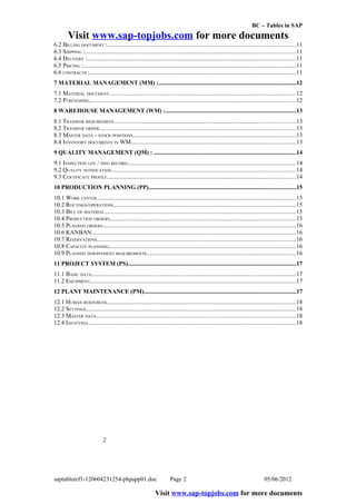 Saptableref[1] | PDF