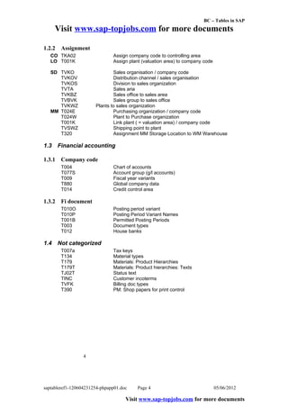 Saptableref[1] | PDF