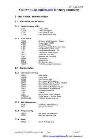 Saptableref[1] | PDF