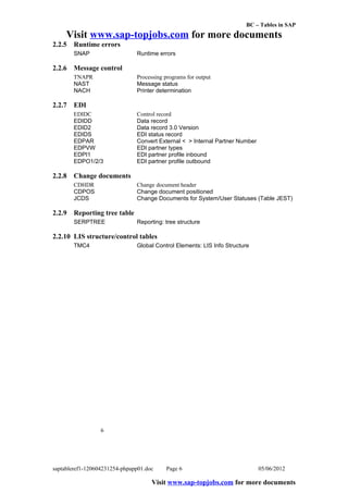 Saptableref[1] | PDF