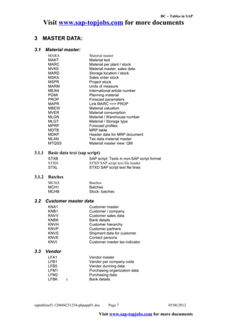 Saptableref[1] | PDF