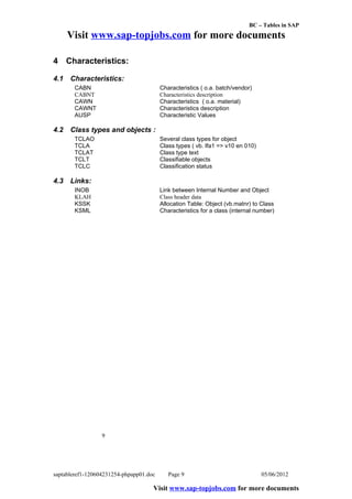 Saptableref[1] | PDF