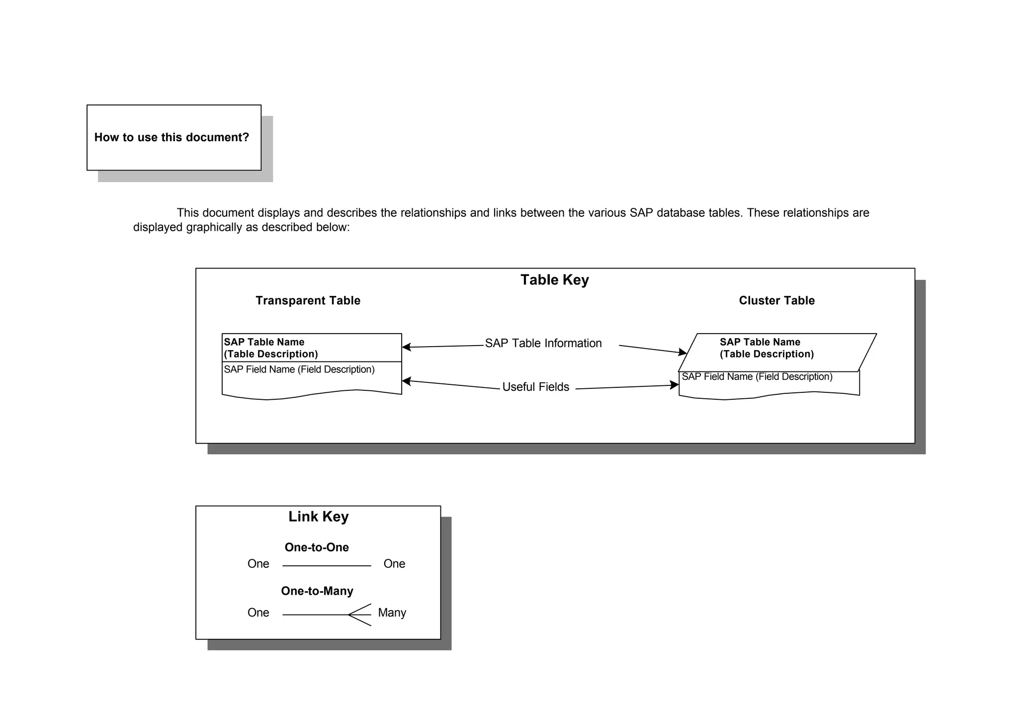 Sap Table Relation Pdf