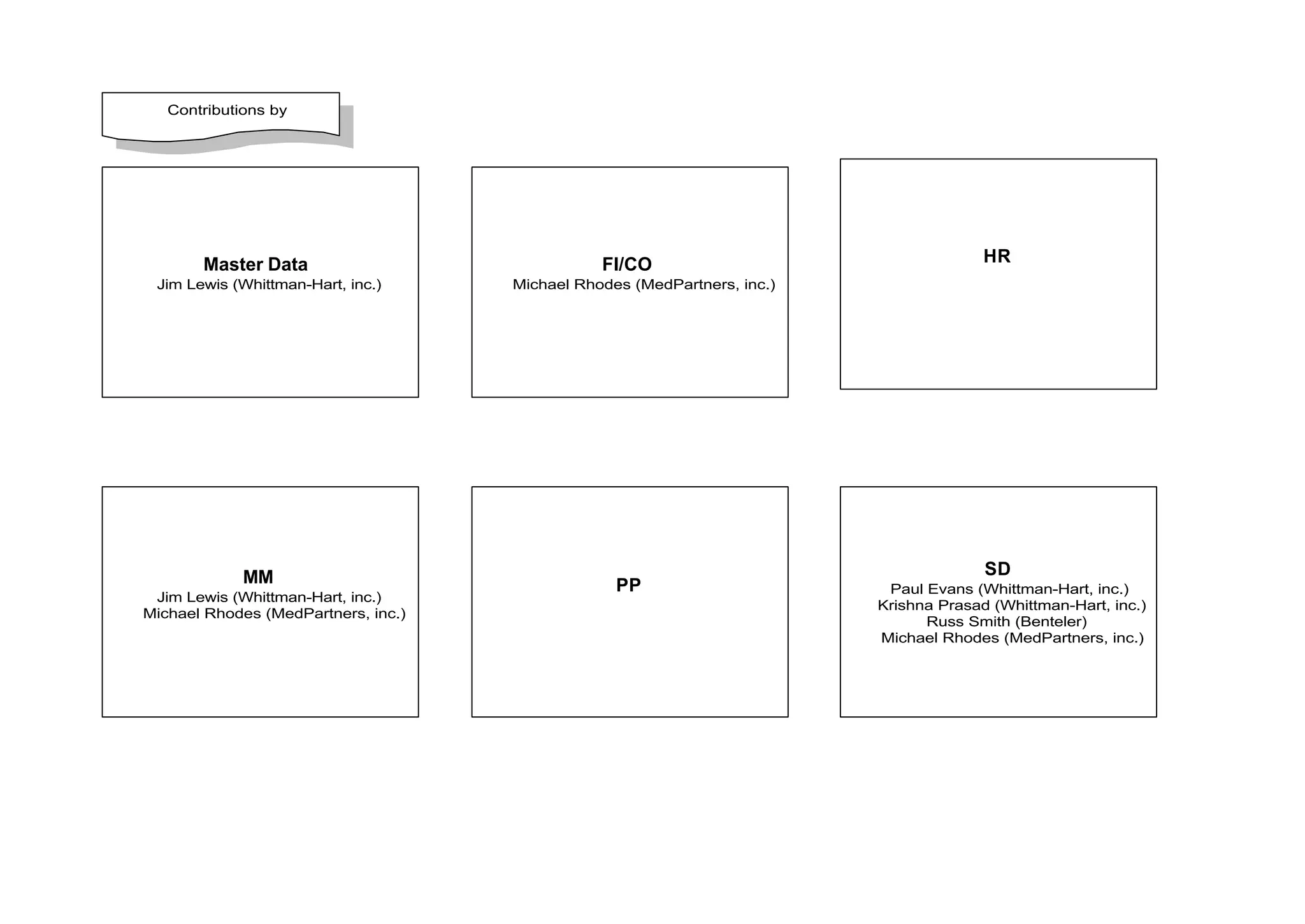 Sap Table Relation Ppt 