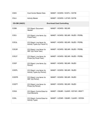 Sap tables | DOCX