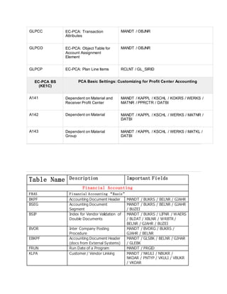 Sap tables | PDF