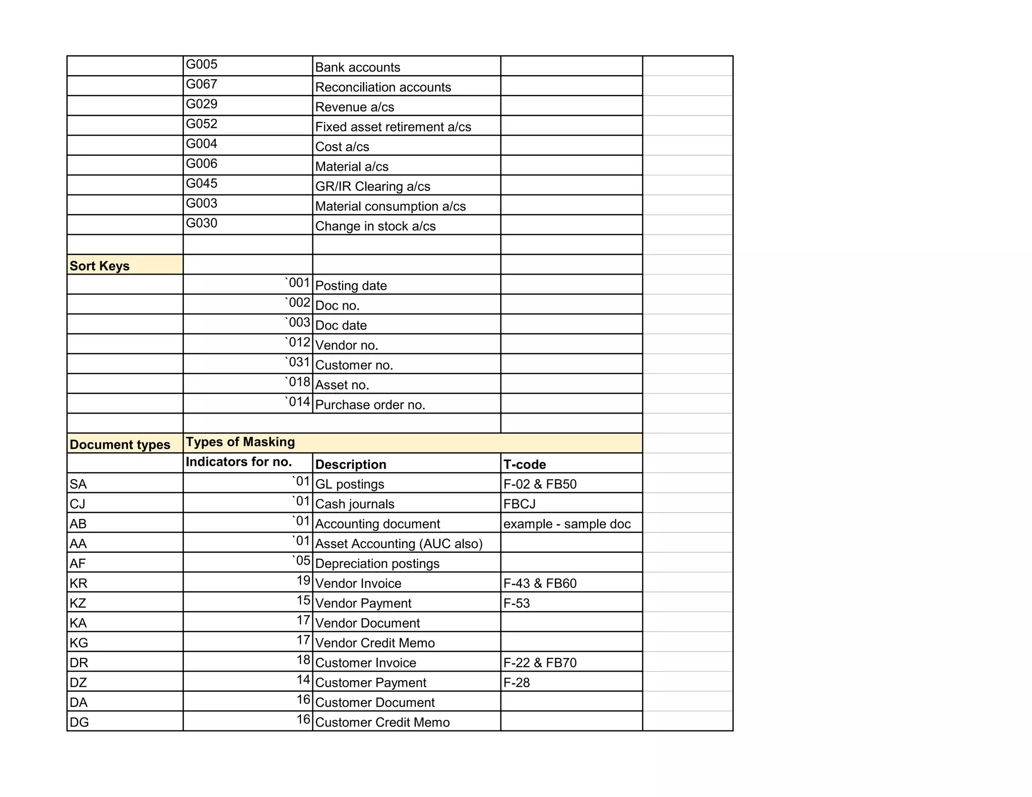 SAP Tables and entries.pdf