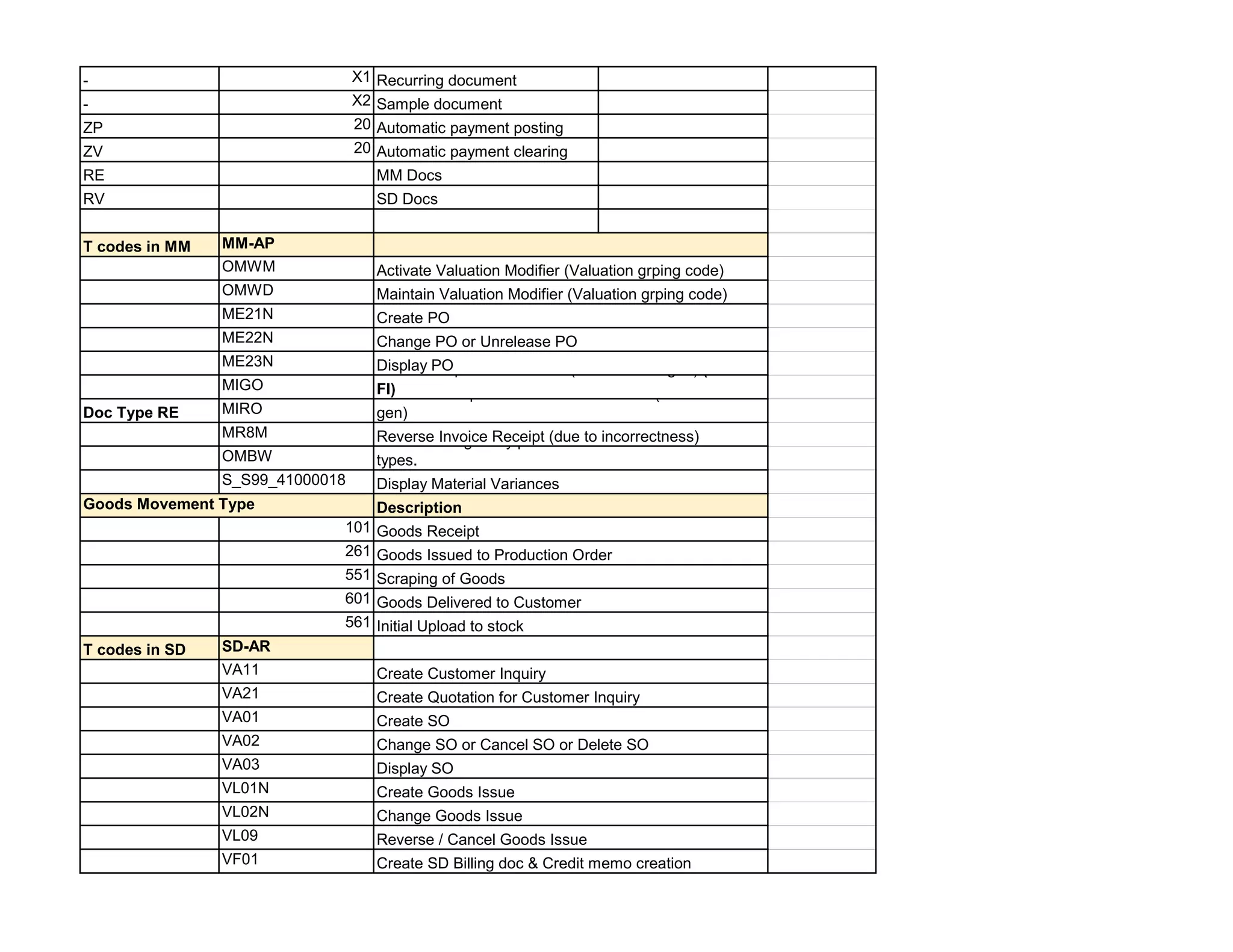 SAP Tables and entries.pdf