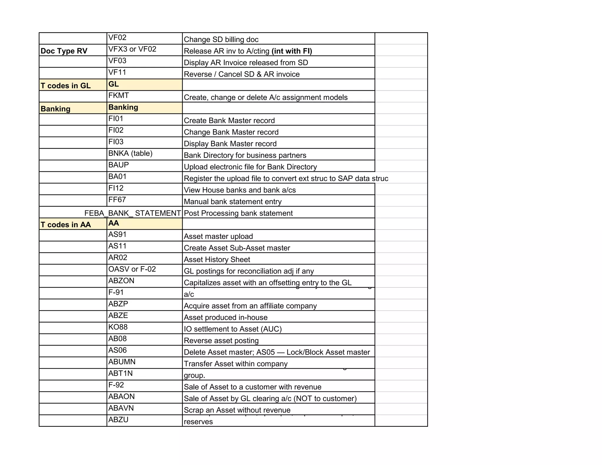 SAP Tables and entries.pdf