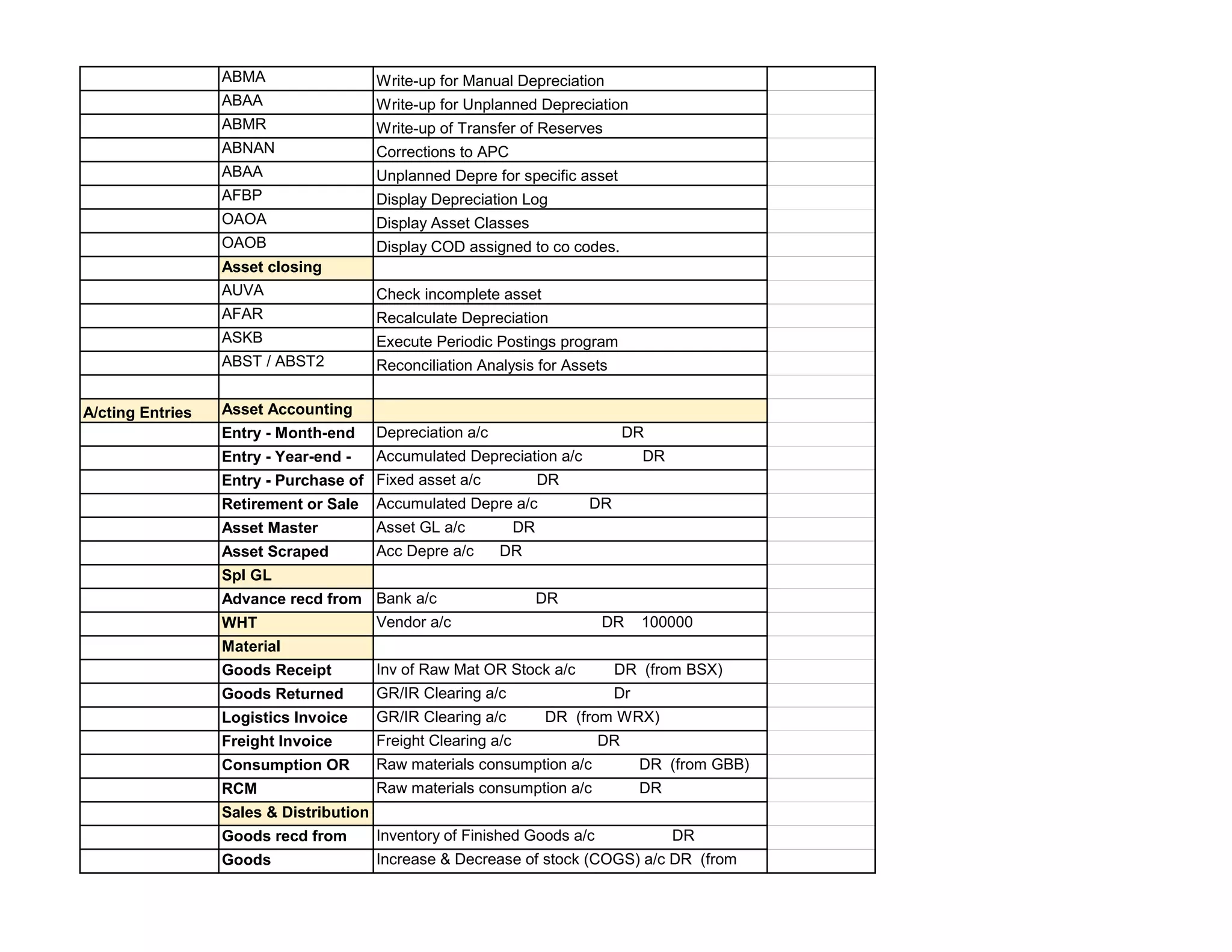SAP Tables and entries.pdf