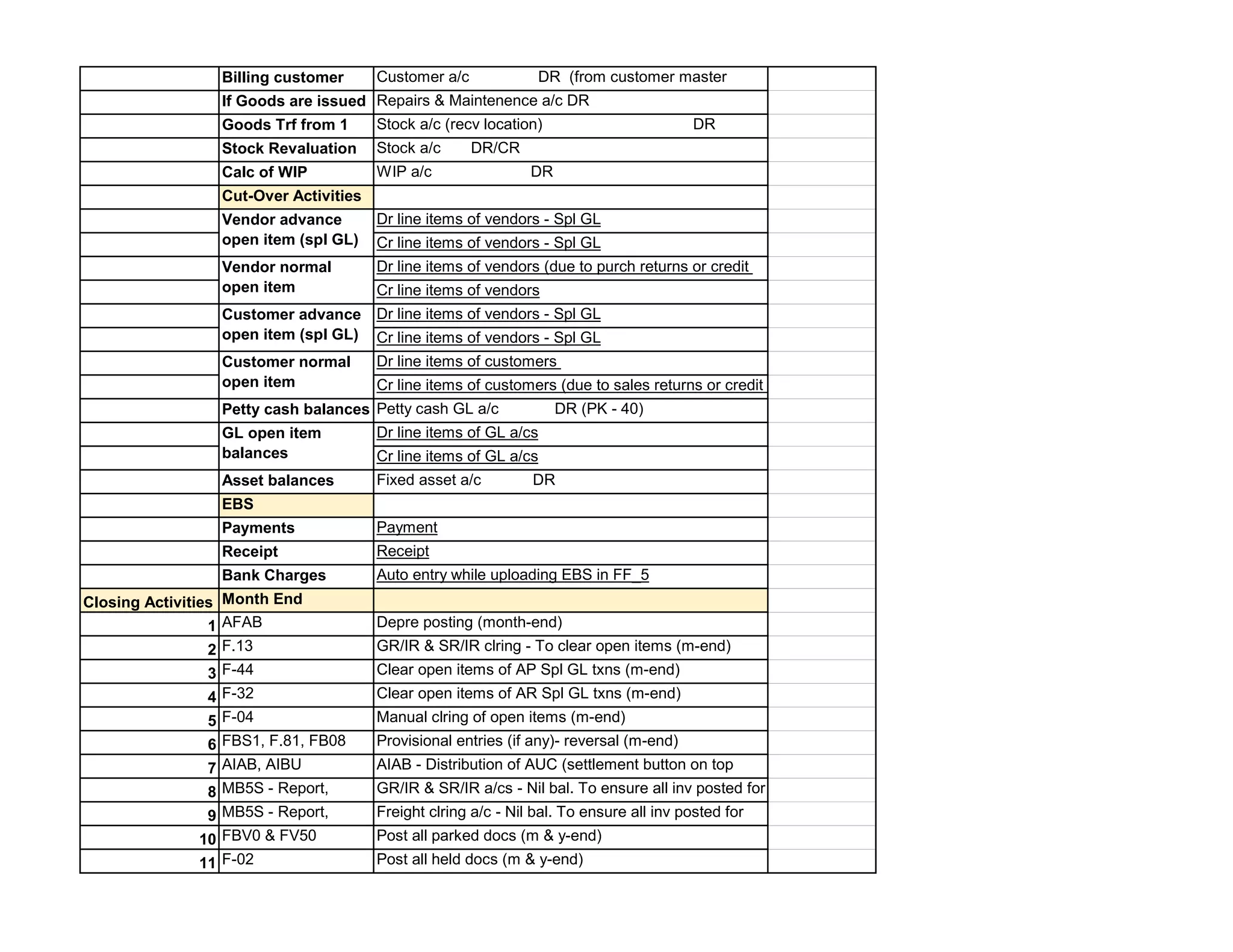 SAP Tables and entries.pdf