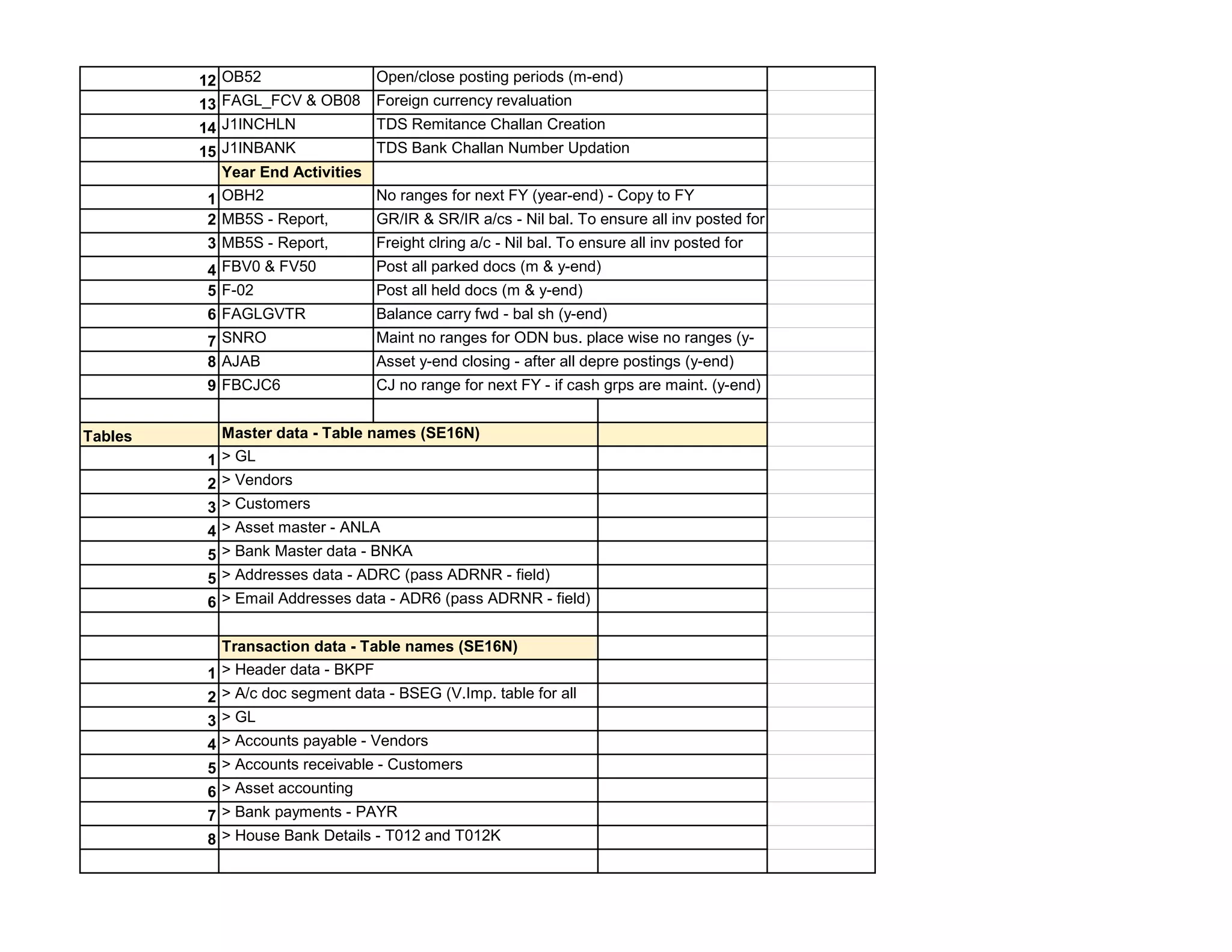 SAP Tables and entries.pdf