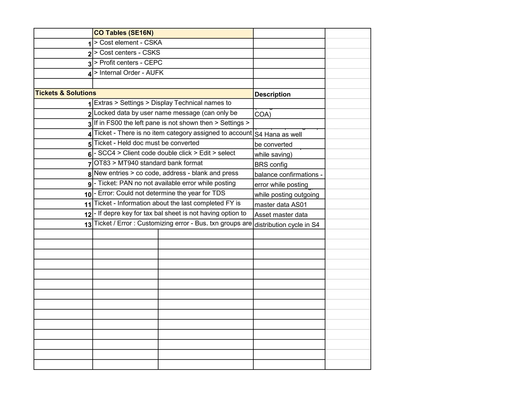 SAP Tables and entries.pdf