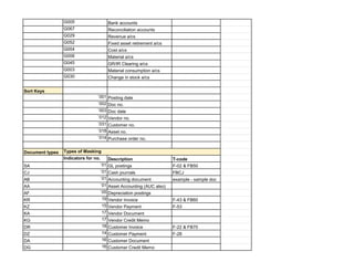 SAP Tables and entries.pdf