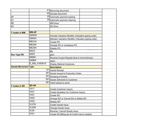 SAP Tables and entries.pdf