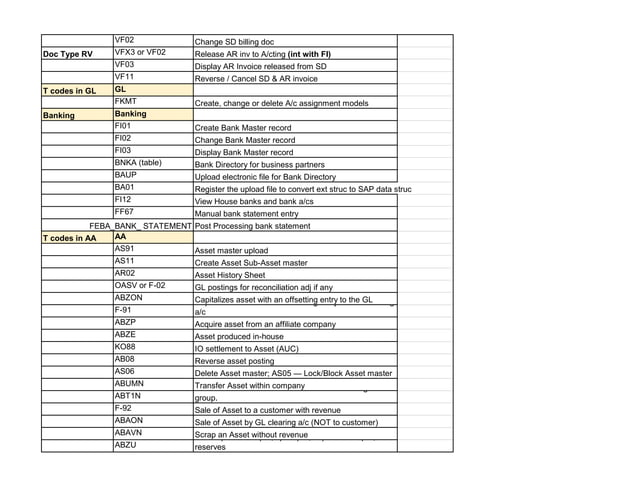 SAP Tables and entries.pdf