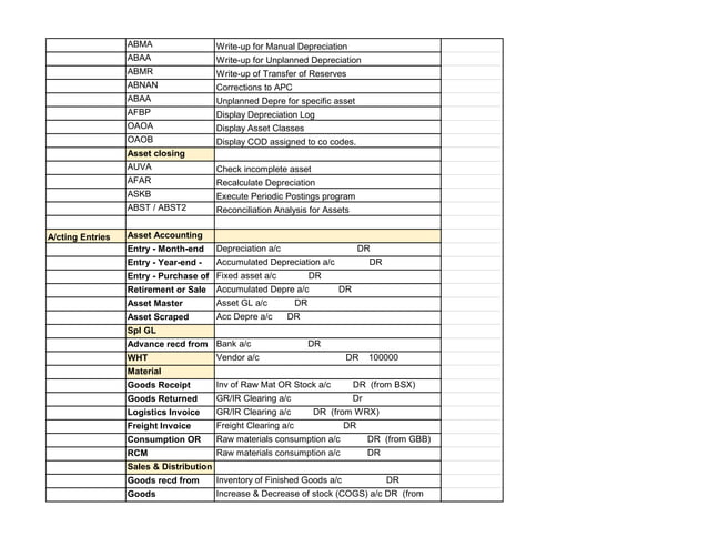SAP Tables and entries.pdf