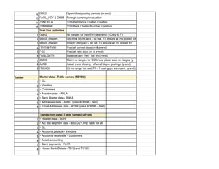 SAP Tables and entries.pdf