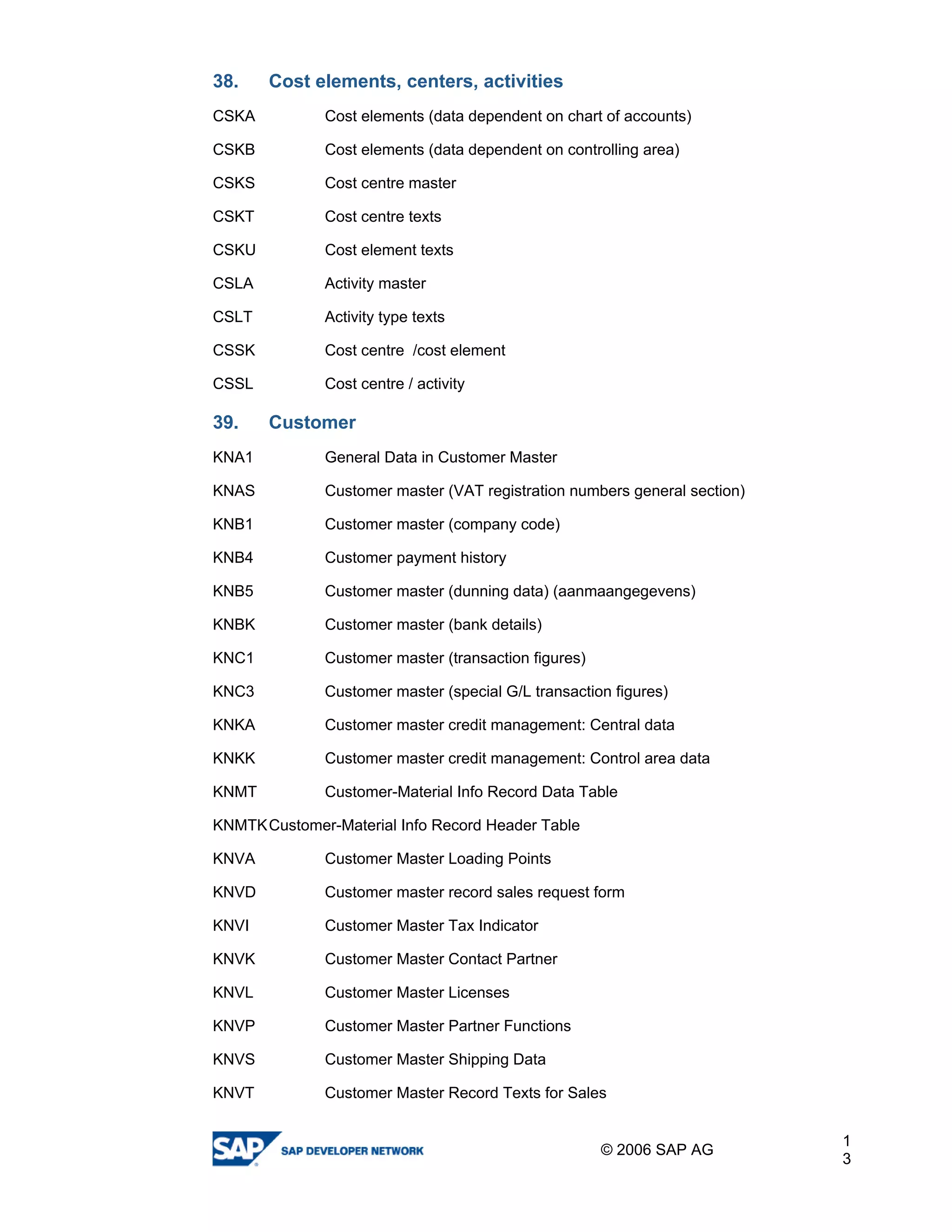 Sap tables for technical consultants | PDF