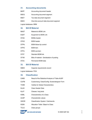 Sap tables for technical consultants | PDF