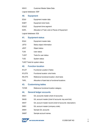 Sap tables for technical consultants | PDF
