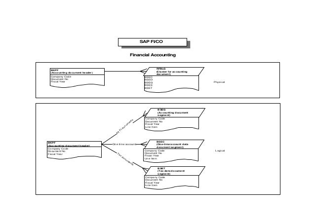 Sap tables mapping