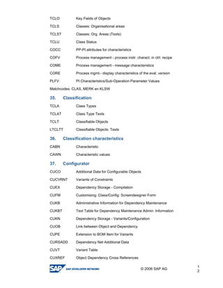 Sap Tables Sdn | PDF