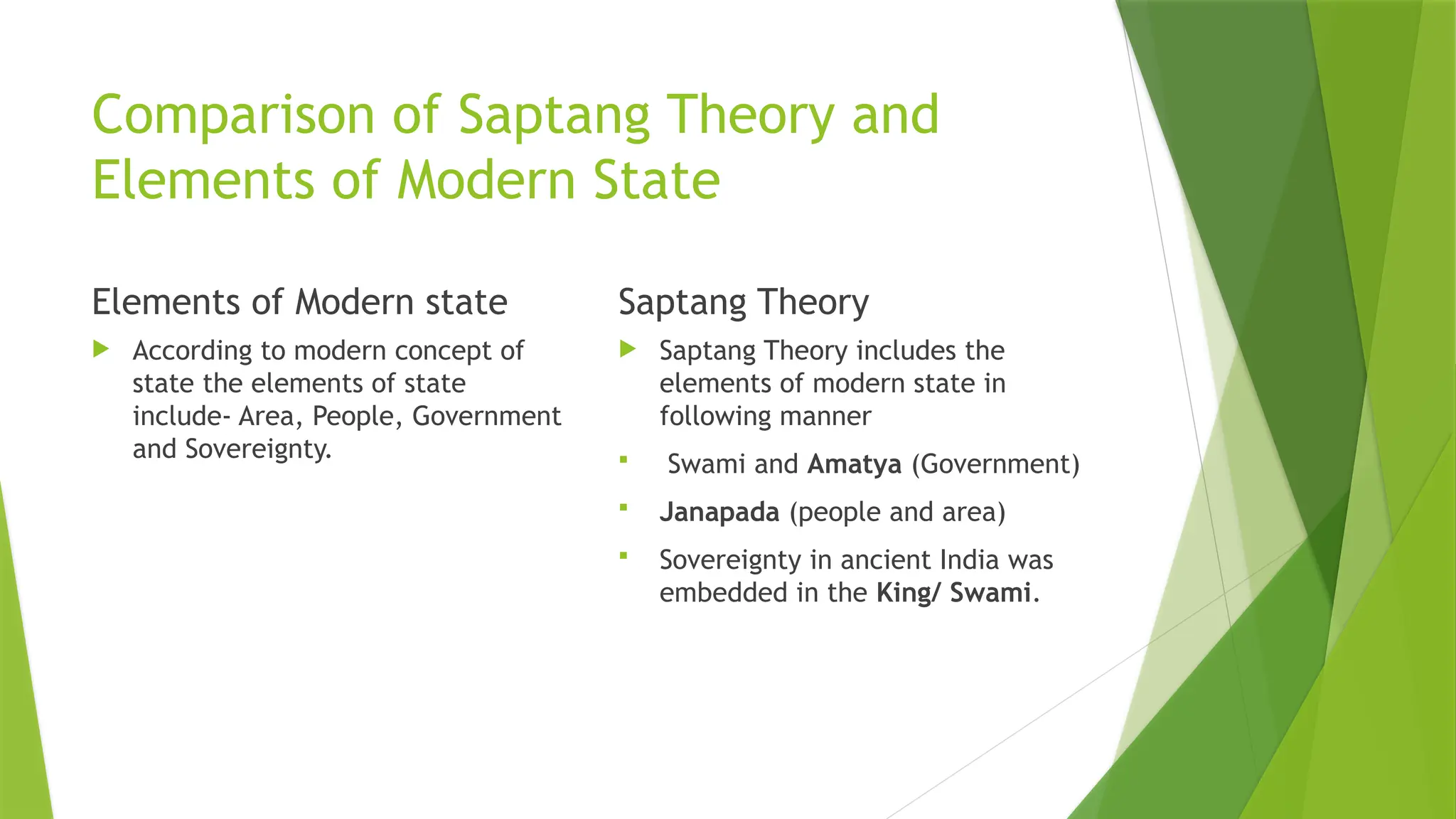 Saptang Theory in Ancient Political Thought | PPT