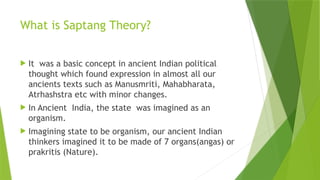 Saptang Theory in Ancient Political Thought | PPT