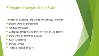 Saptang Theory in Ancient Political Thought | PPTX