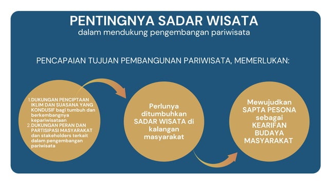 SAPTA PESONA Kalimantan timur bukit steling.pdf