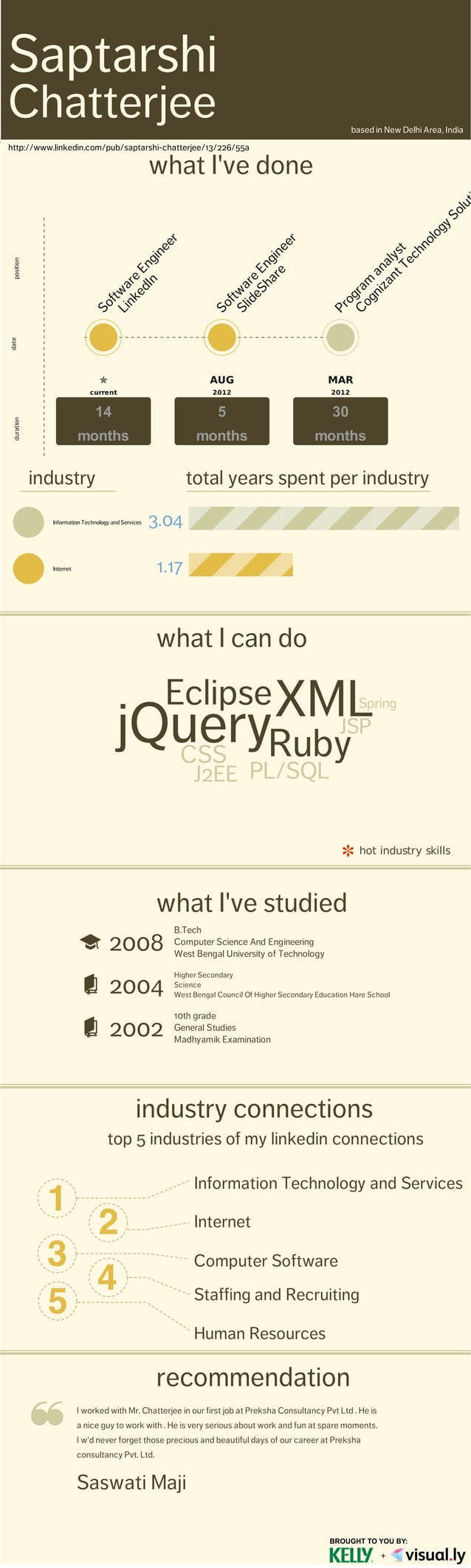 Saptarshi chatterjee-resume | PDF