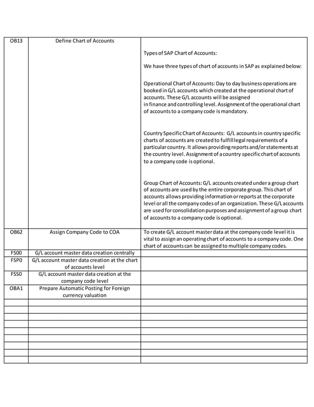Sap T Codes Pdf