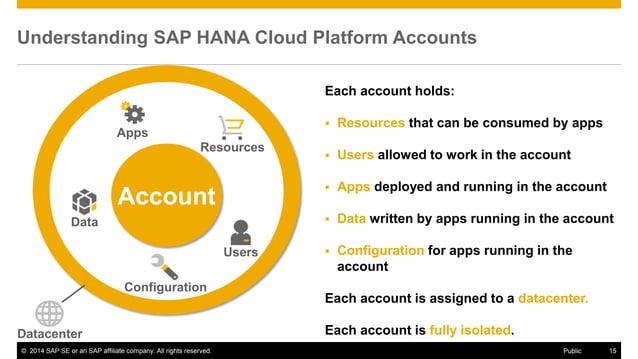 SAP D-Code/TechEd 2014|DEV203|Extending SuccessFactors using SAP HANA ...