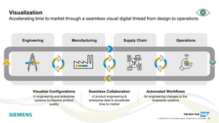 SAP Teamcenter by Siemens Partnership | PPTX