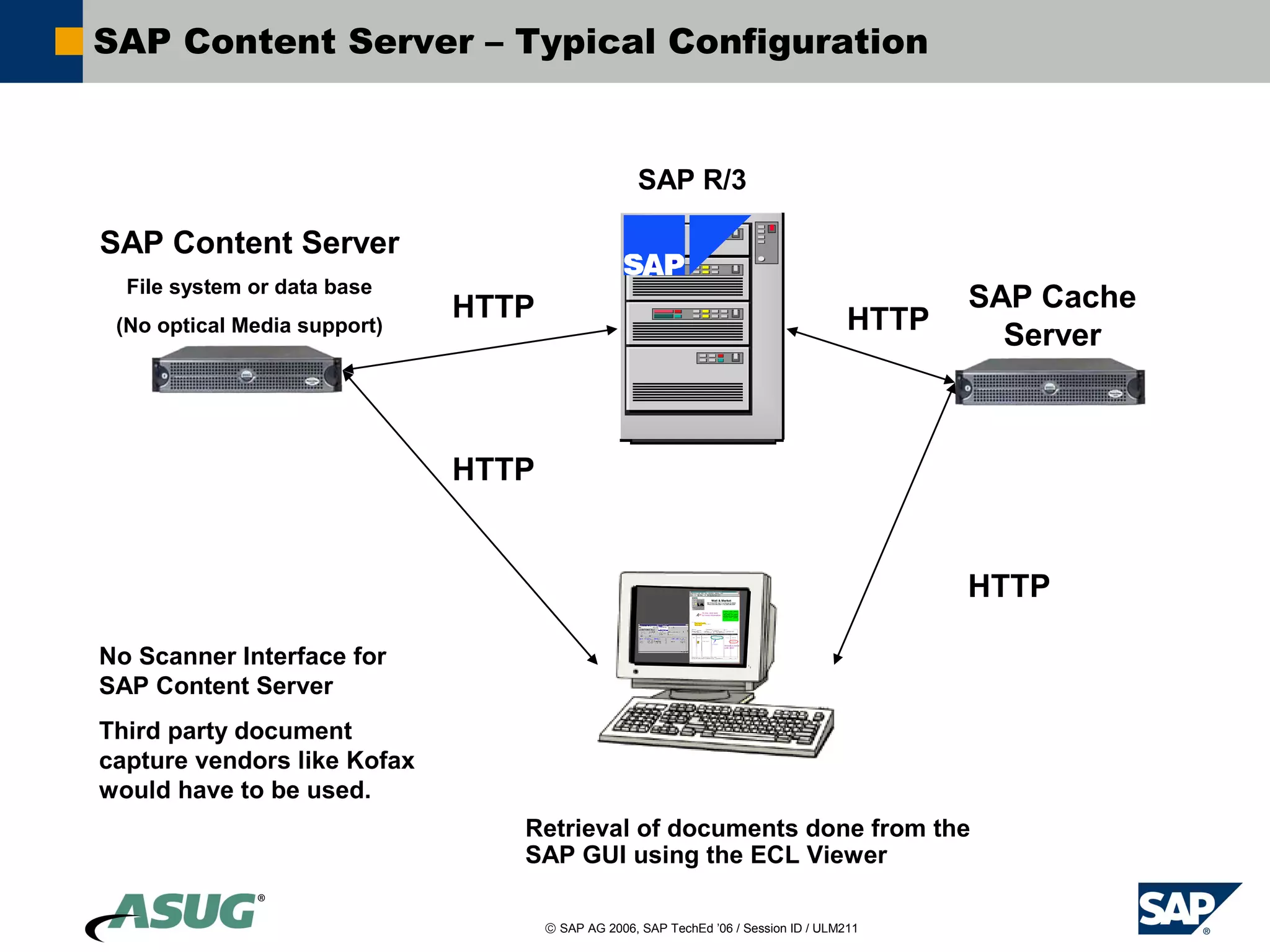SAP Document Management System Integration with Content Servers | PPT