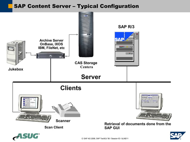 SAP Document Management System Integration with Content Servers | PPT ...
