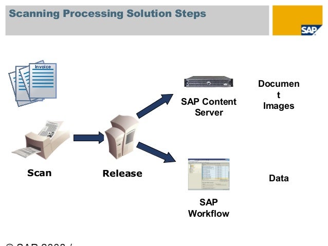 Use the SAP Content Server for Your Document Imaging and Archiving Ne…