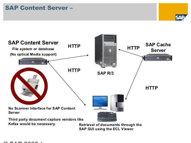Use the SAP Content Server for Your Document Imaging and Archiving Ne…