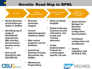 Sap tech ed13_asug_delivering_continuous_sap_solution_availability | PDF