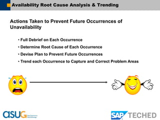 Sap tech ed13_asug_delivering_continuous_sap_solution_availability | PDF