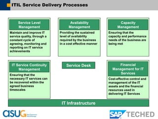 Sap tech ed13_asug_delivering_continuous_sap_solution_availability | PDF