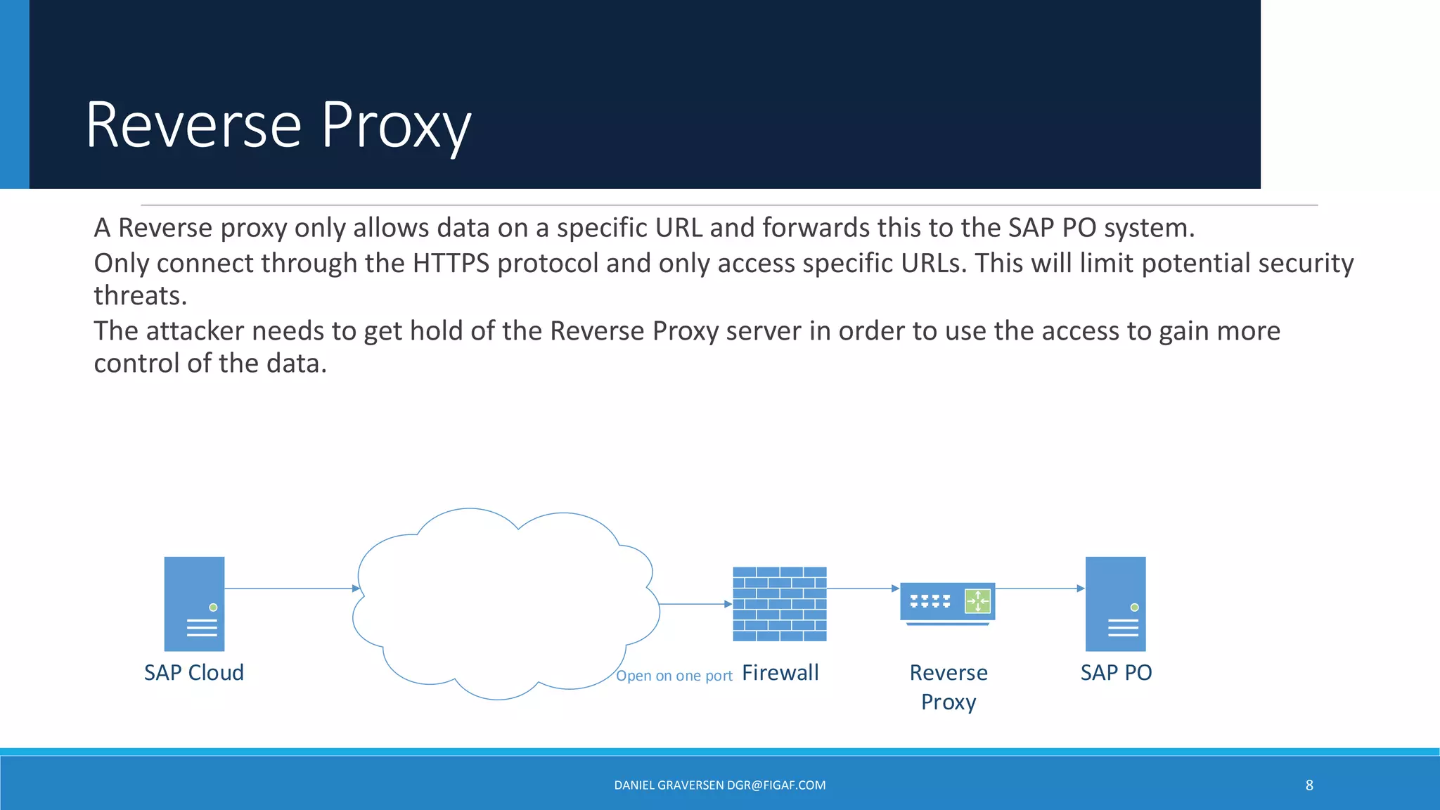 C4C integration with SAP PI/PO | PPTX