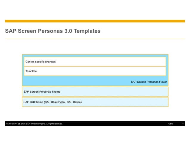 SAP TechEd 2016 net38949_sap_screen_personas_3.0_increased_productivity ... SAP TechEd 2016 net38949_sap_screen_personas_3.0_increased_productivity ...