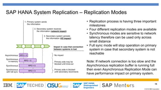 SAP Teched 2019 - Deployment Options with Business Continuity for SAP HANA | PPT