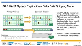 SAP Teched 2019 - Deployment Options with Business Continuity for SAP ...
