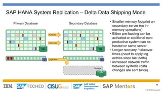 SAP Teched 2019 - Deployment Options with Business Continuity for SAP ...