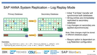 SAP Teched 2019 - Deployment Options with Business Continuity for SAP ...