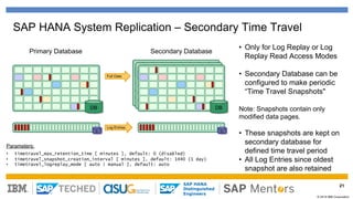 SAP Teched 2019 - Deployment Options with Business Continuity for SAP ...